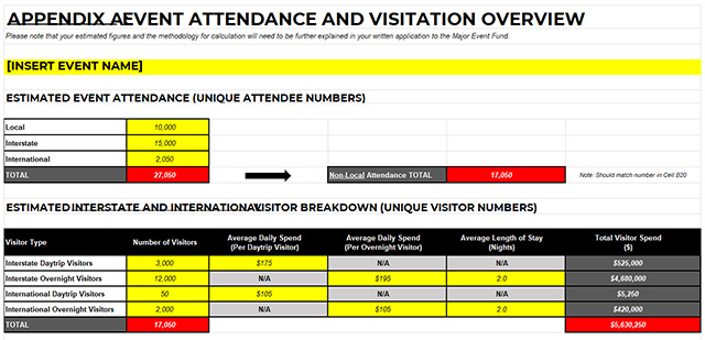 Major Event Fund – VisitCanberra Corporate
